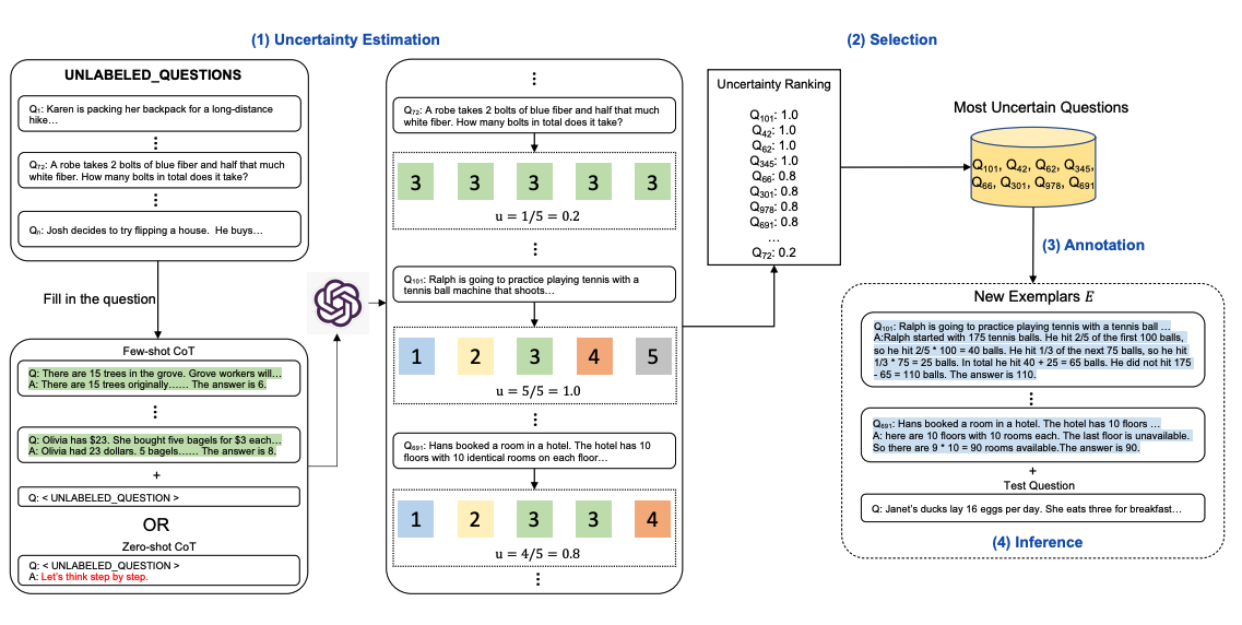 Active-Prompt | Prompt Engineering Guide Active-Prompt | Prompt Engineering Guide